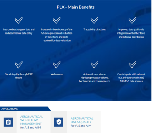Aeronautical Data Management – IDS Airnav on Air